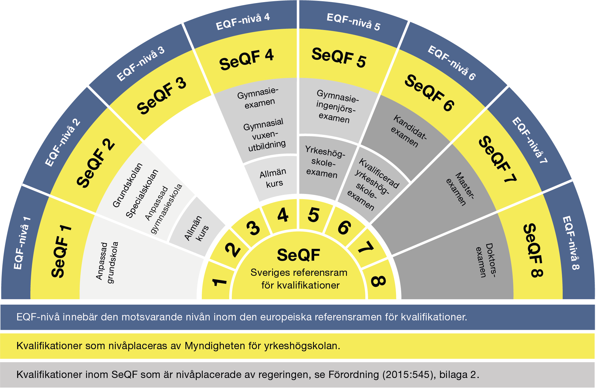 SeQF - Fastighetsbranschens Utbildningsnämnd
